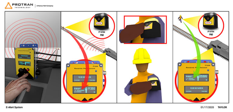 RangingProtracker - Railway Technology Solutions | Protran Technology